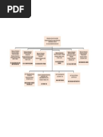 Carta Organisasi PKDJB | PDF