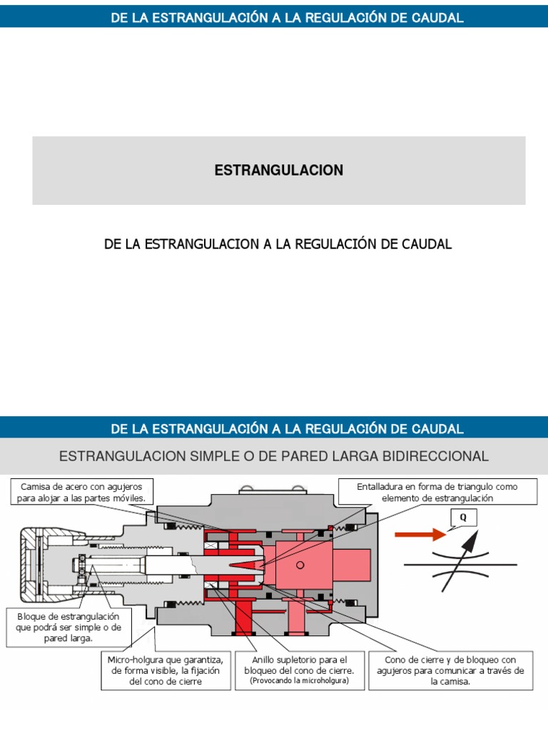 Estrangulación y Sus Tipos | PDF | Descarga (hidrología) | Ingeniería ...