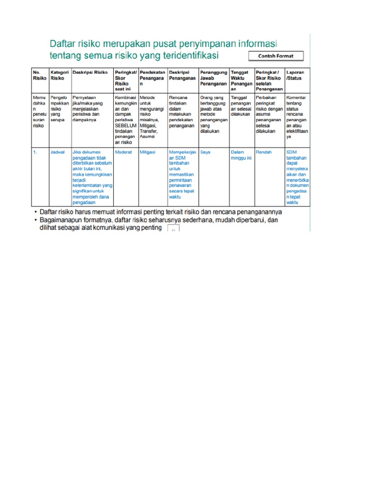 Tabel Rencana Mitigasi Resiko | PDF