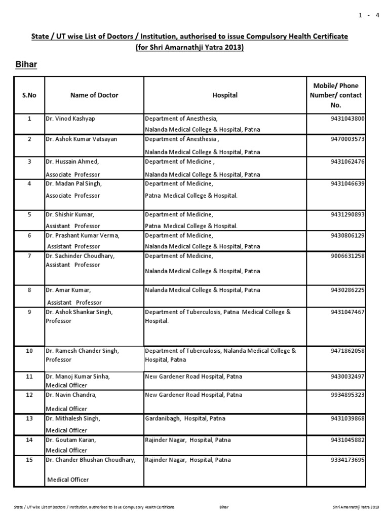 State / UT Wise List of Doctors / Institution, Authorised To Issue ...