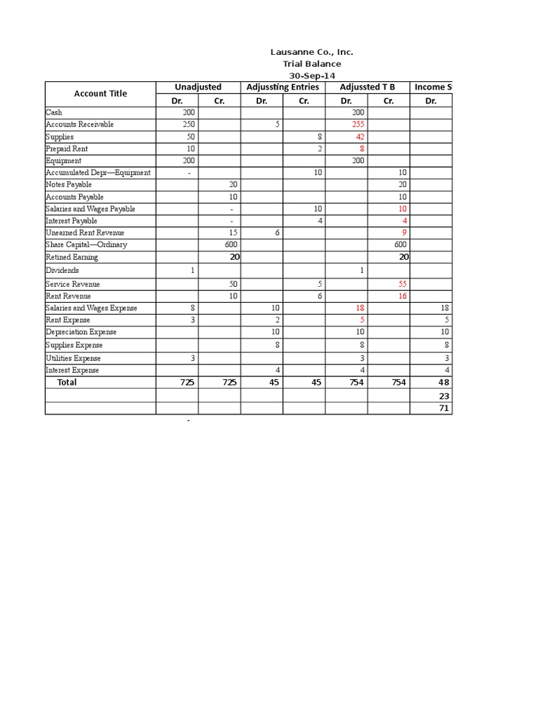 Account Title: Unadjusted Adjussting Entries Adjussted T B Income ...