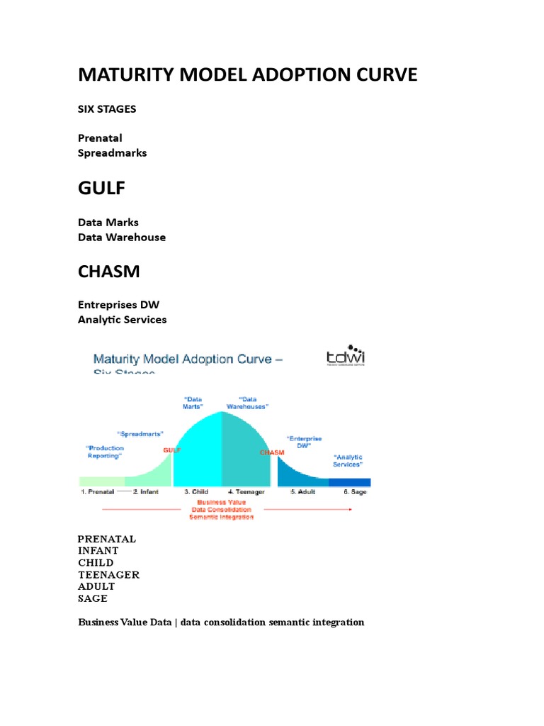 Maturity Model Adoption Curve | PDF
