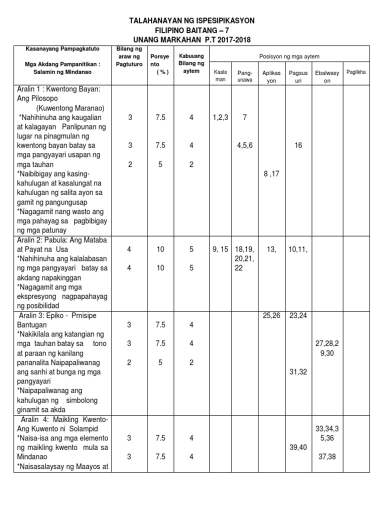 Talahanayan NG Ispesipikasyon 2017 | PDF