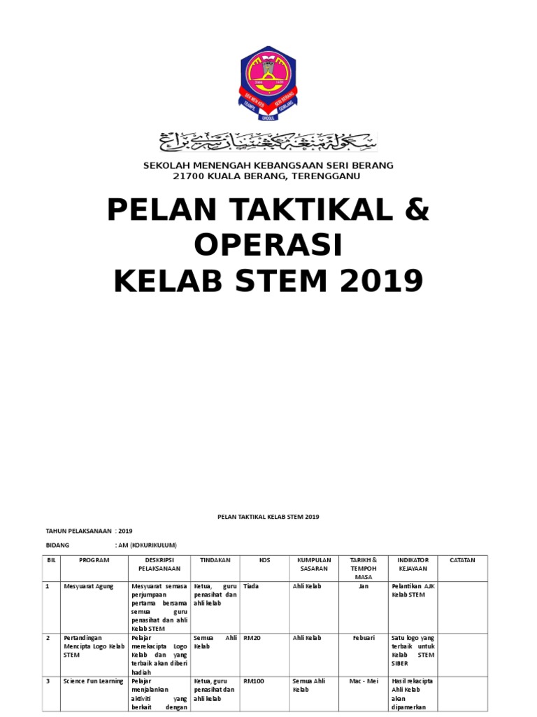 Pelan Taktikal Kelab Stem 2019 | PDF