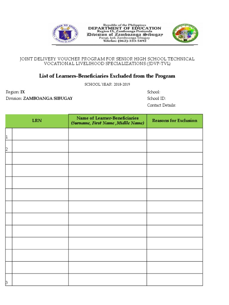 2 Template 11& 14, Annex 3A | PDF | Behavior Modification