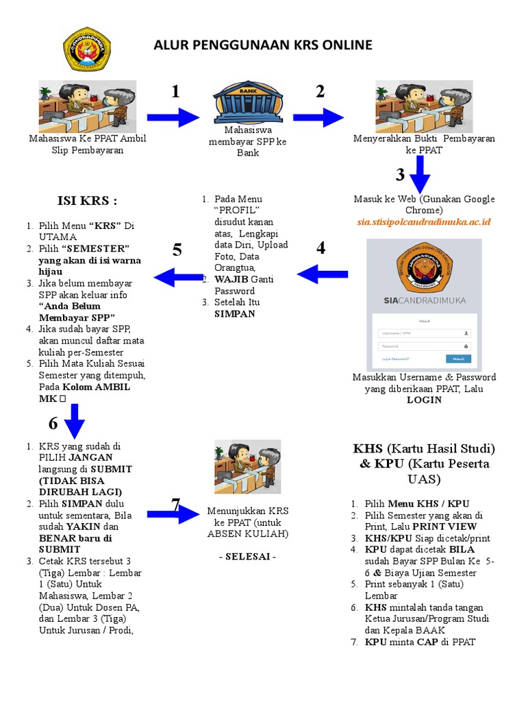 aLUR pENGISIAN Krs | PDF