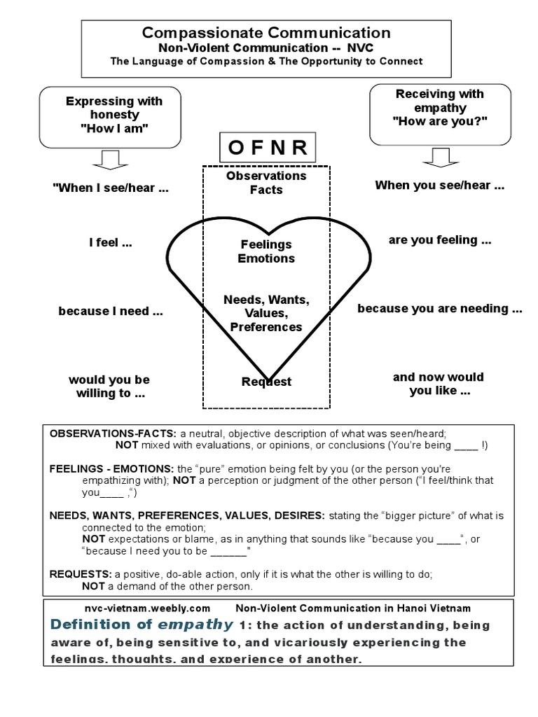 Basic NVC Sheet | PDF
