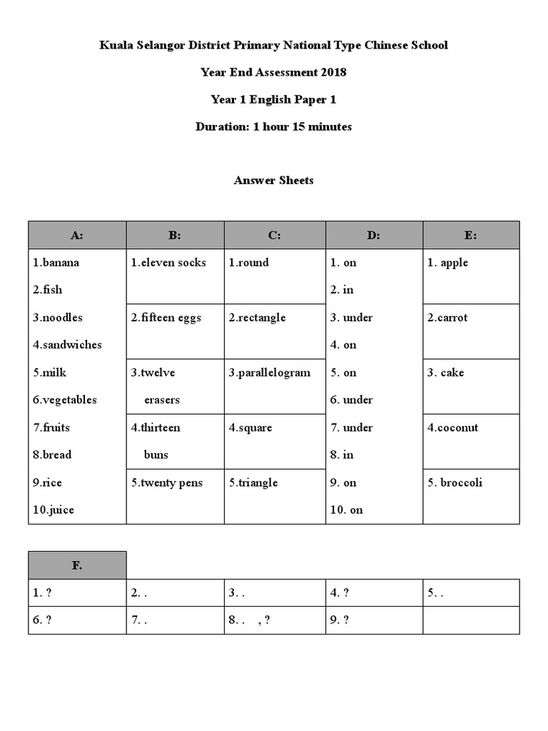 Kuala Selangor District Primary National Type Chinese School Year End ...