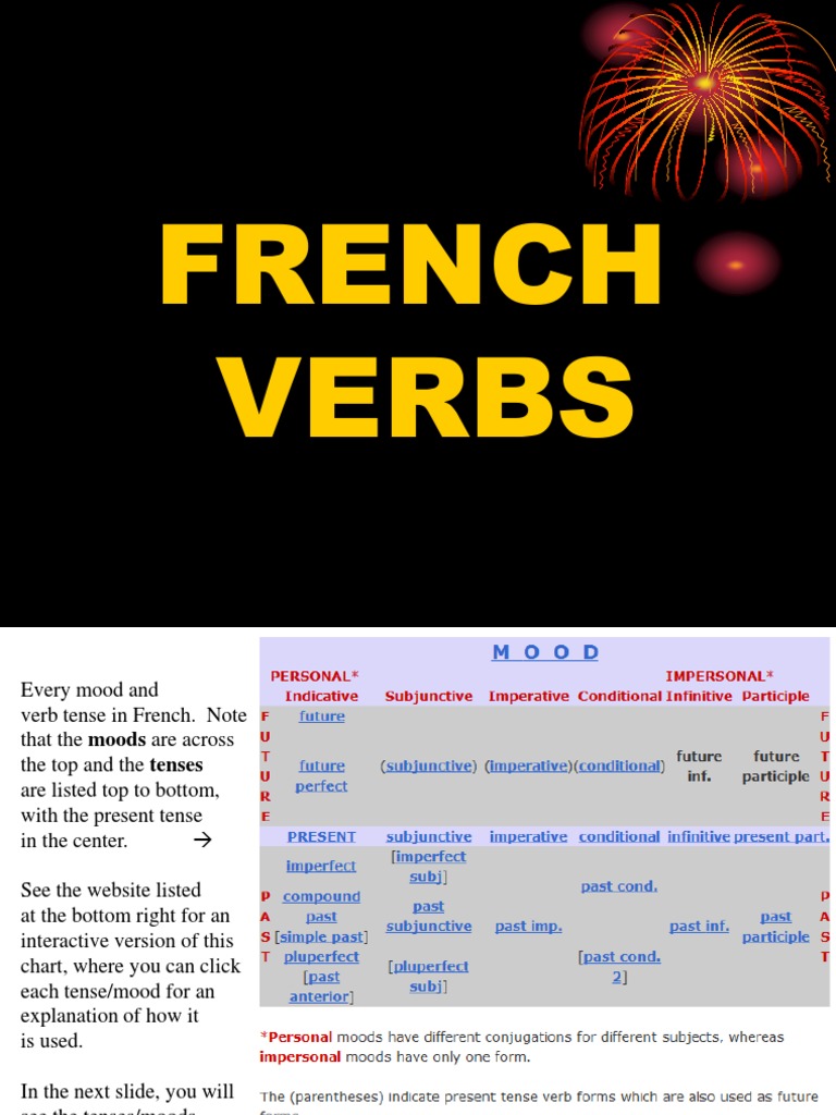 FR 106 French Verb Review | PDF | Grammatical Conjugation | Grammar