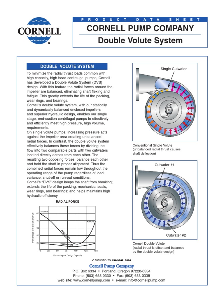 Volute | PDF | Pump | Force