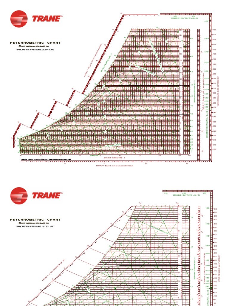 Trane Psychrometric Chart