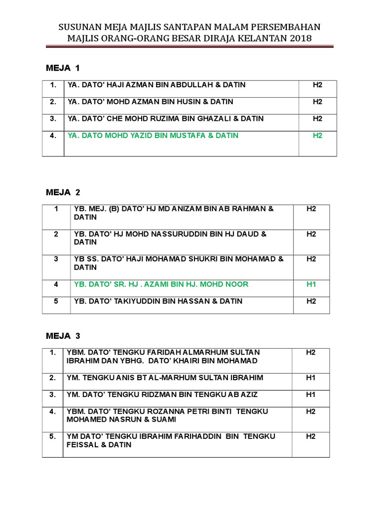 Susunan Meja Dinner 2018 Terbaharu | PDF