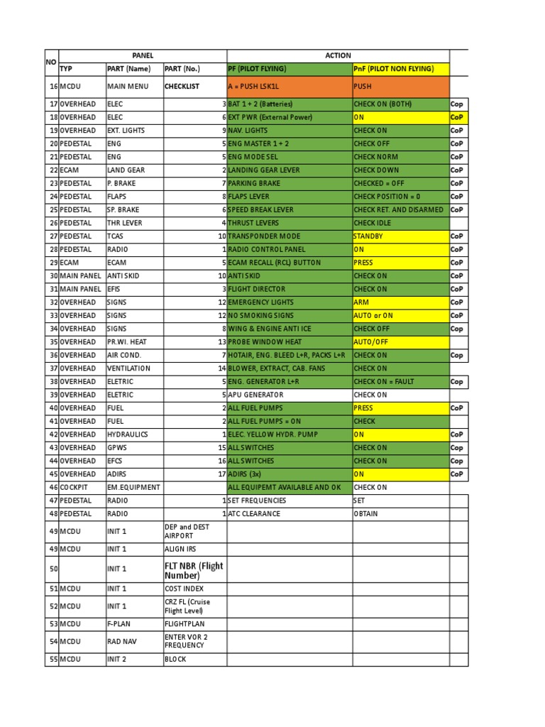 Check List A320 | PDF | Aerospace Engineering | Aviation Safety