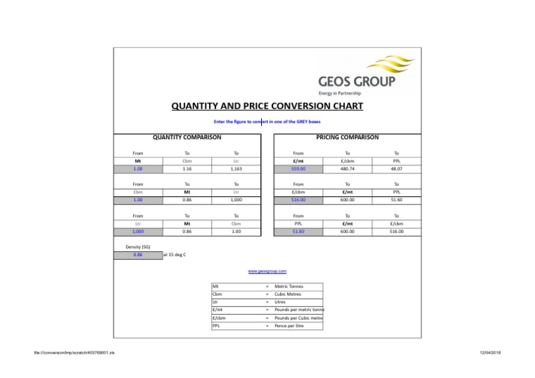 Quantity and Price Conversion Chart: Quantity Comparison Pricing ...