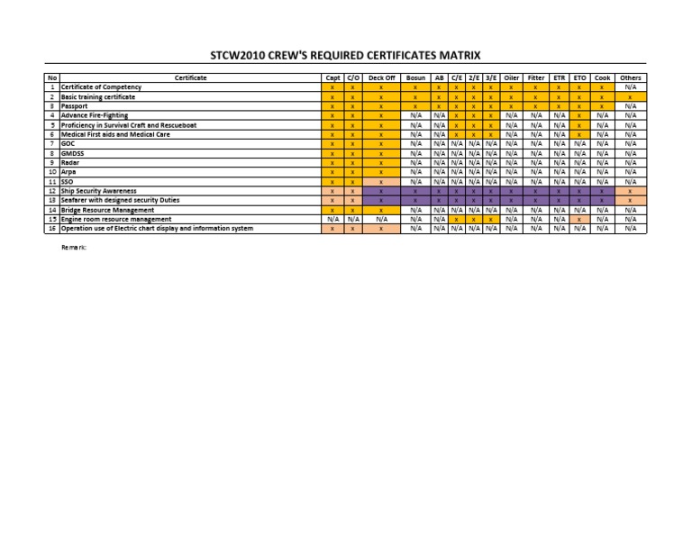 VTOS Crew Competency Matrix | PDF | Navies | Watercraft