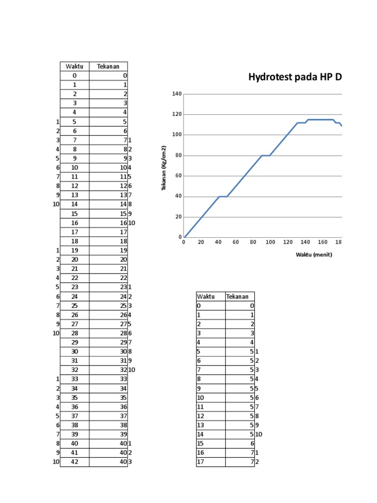 Grafik Hydrotest (AutoRecovered) | PDF
