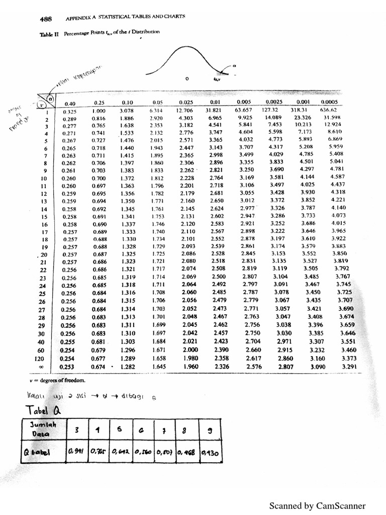 Tabel Uji T | PDF
