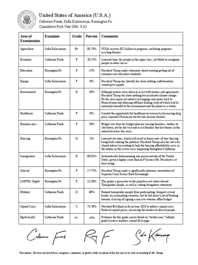 Report Card | PDF | Donald Trump | American Government