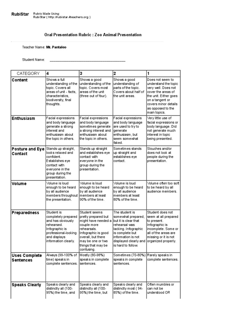 5th Grade Zoo Animal Presentation Rubric | PDF | Body Language | Vocabulary