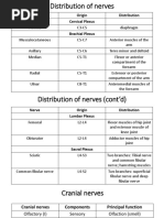 Reflex Arc Worksheet | PDF