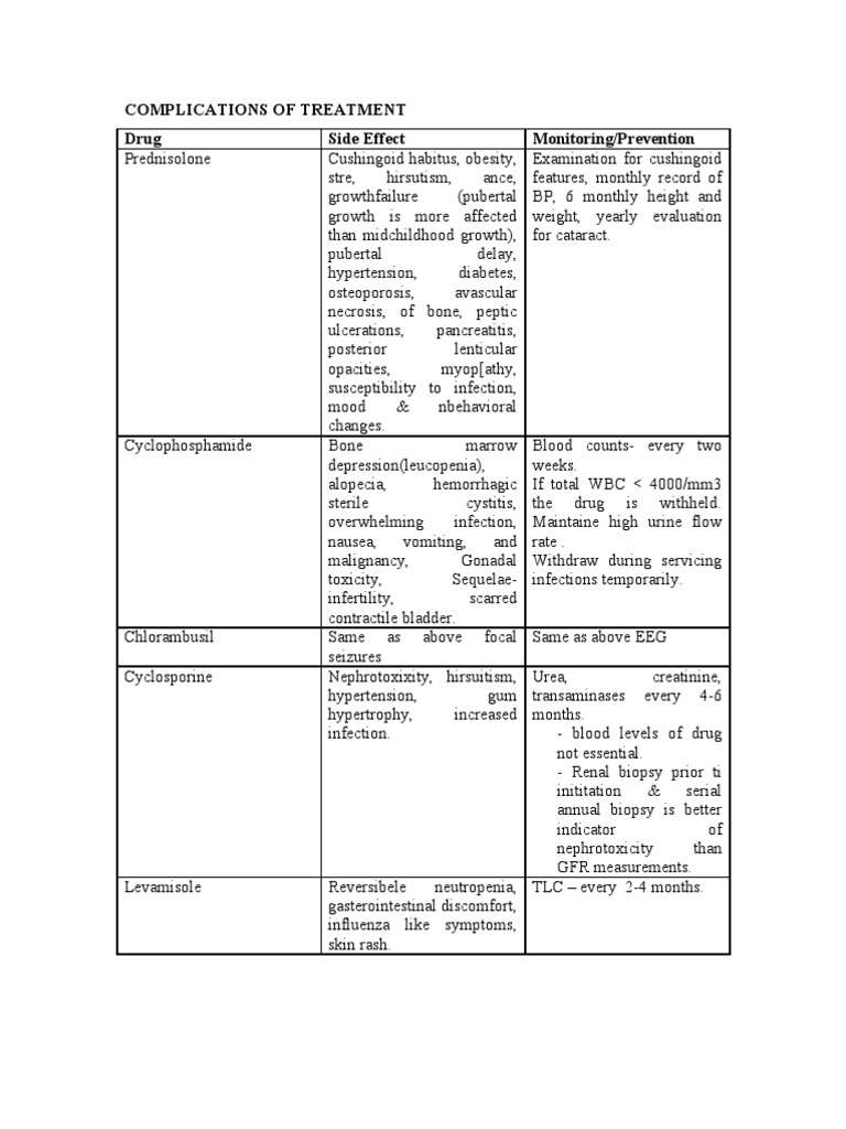 Complications of Treatment Drug Side Effect Monitoring/Prevention | PDF ...