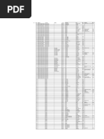 International City Codes List | PDF | Middle East | Asia