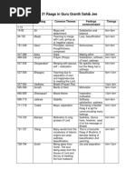 MSEB BU Codes and BU Names | PDF