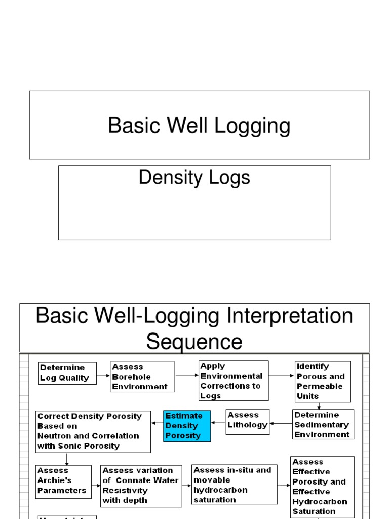 Interpreting Well Logs: Using Density, Photoelectric Factor, Gamma Ray ...