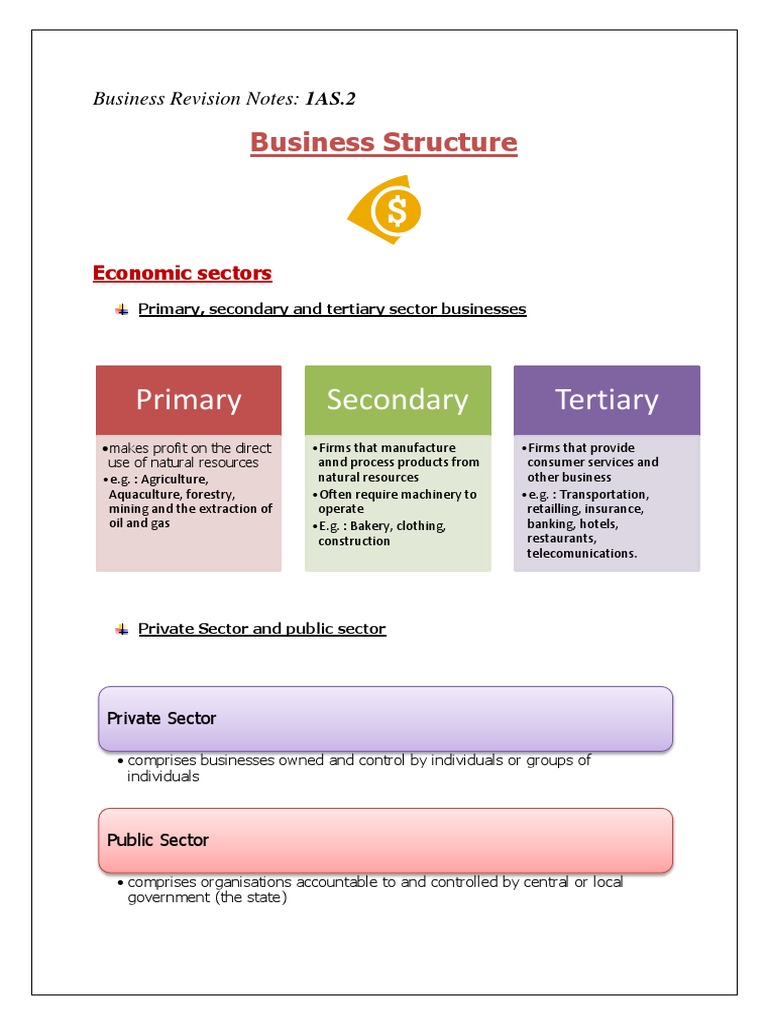 Business Revision Notes 1AS2 | PDF | Limited Liability | Sole ...