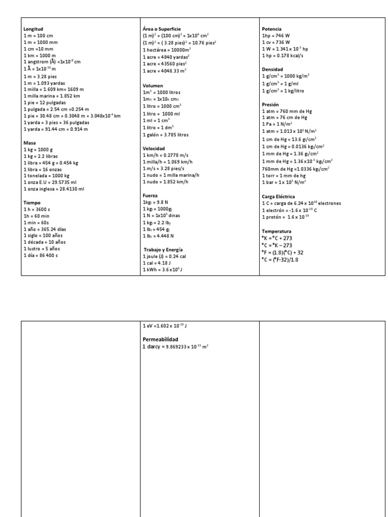 Tabla de Equivalencias de Unidades | PDF | Cantidades fisicas ...