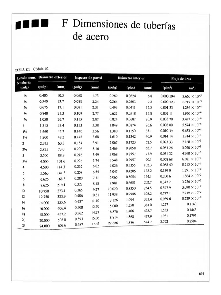 Mecanica de Fluidos Robert Mott 6ta Edicion | PDF
