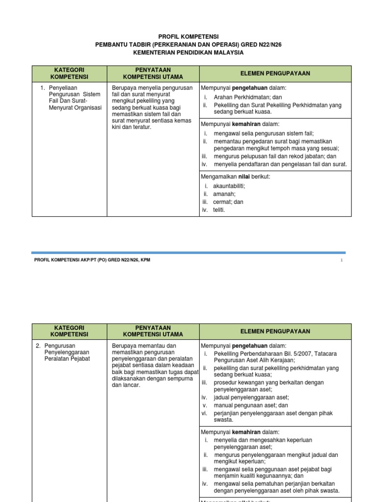 Profil Kompetensi PT PO Gred N22 N26 | PDF