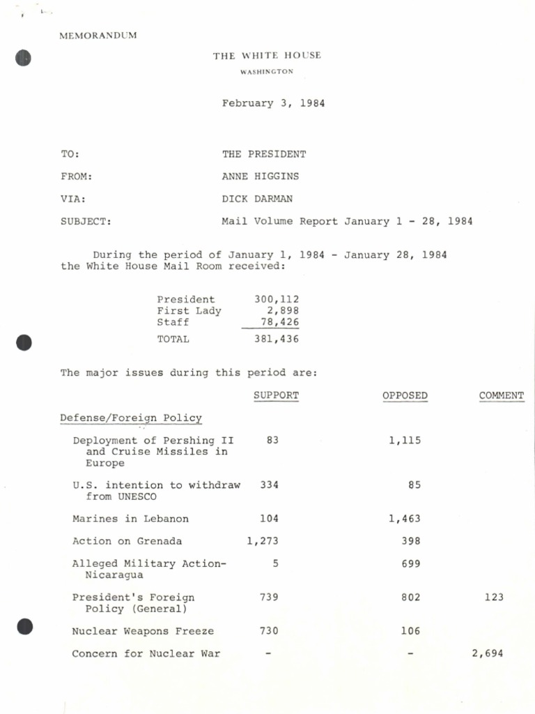 Mail Volume Report Feb 3 1984 | PDF | International Security ...
