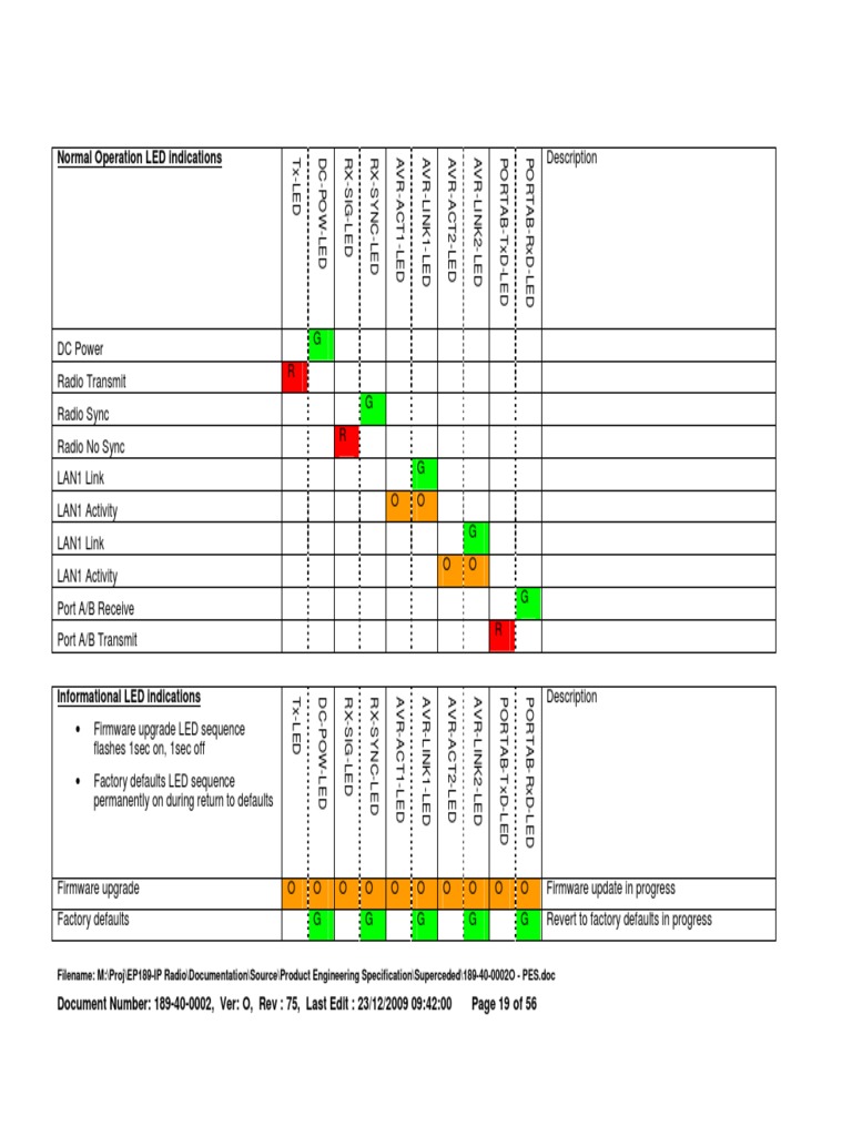 J Series LED Patterns | PDF | Communications Protocols | Digital Technology