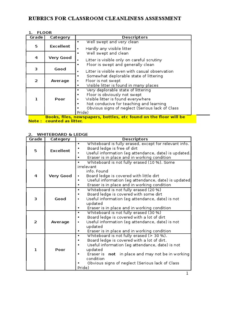 Rubrics For Classroom Cleanliness Assessment | PDF