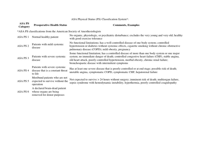 Asa Ps Category Preoperative Health Status Comments, Examples | PDF ...
