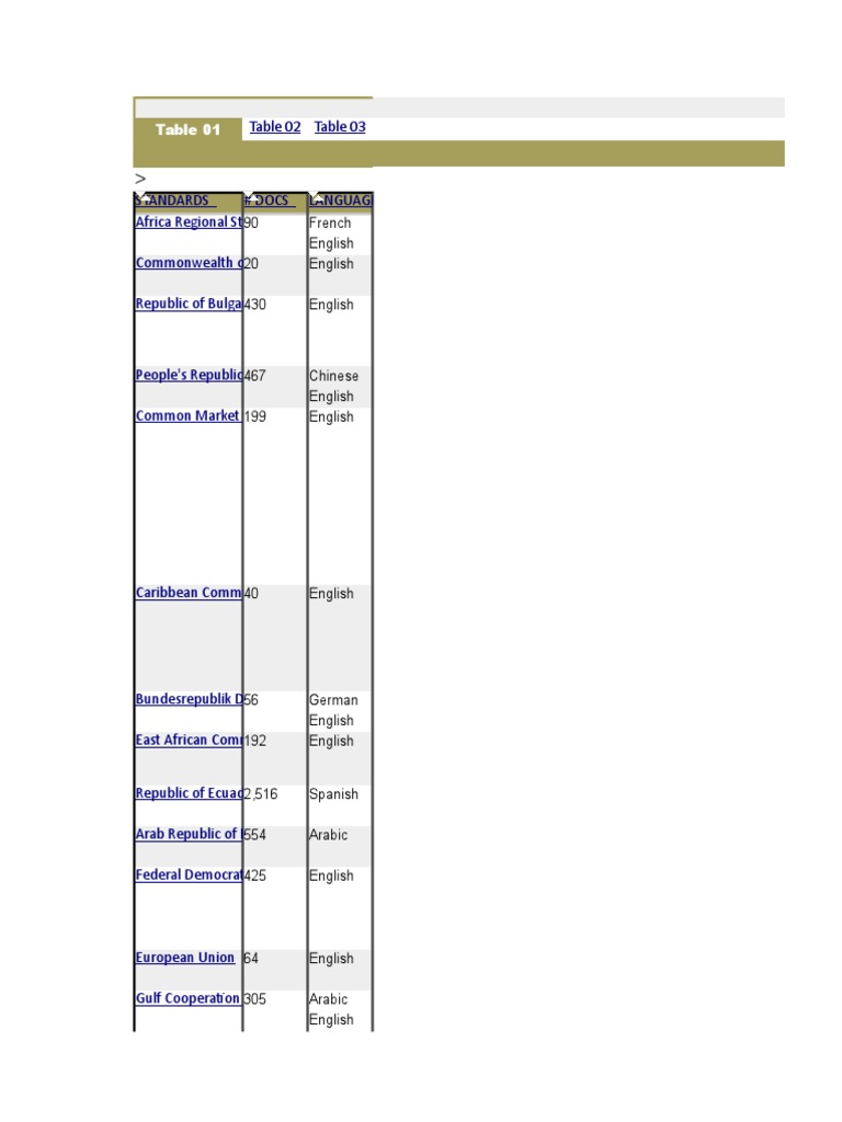 Is Codes List | PDF | Safety | English Language