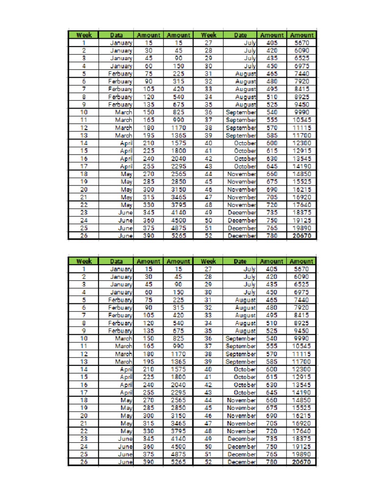 52 Week Challenge | PDF
