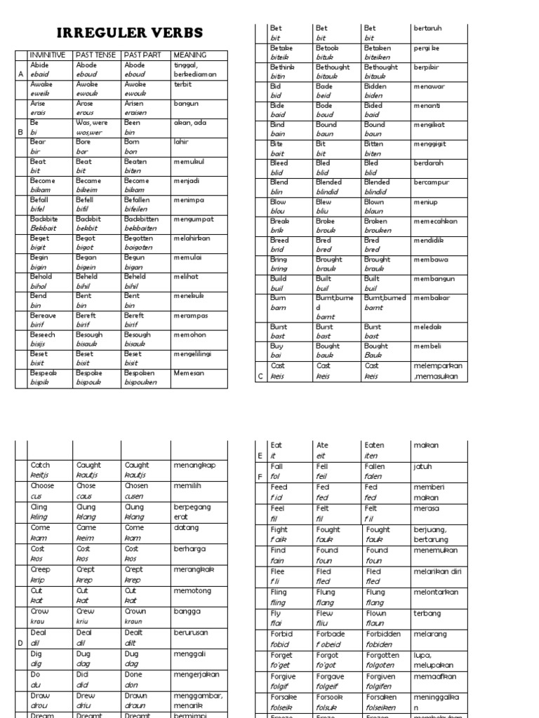 Irreguler Verbs: Cast Keis Cast Keis Cast Keis Melemparkan, Memasukan | PDF