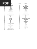 AT&T U-verse Channel Lineup Guide | PDF | Pay Television | Hbos