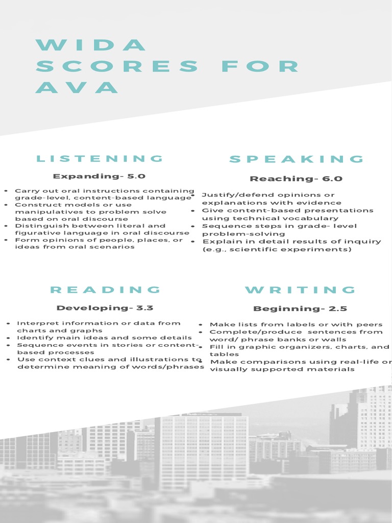 Wida Scores - Ava | PDF | Career & Growth | Language Arts & Discipline