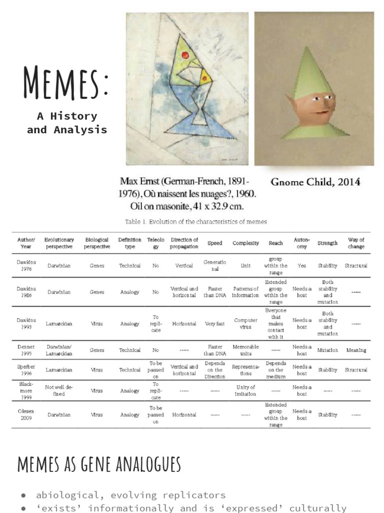 Memes 046 | PDF | Meme | Postmodernism