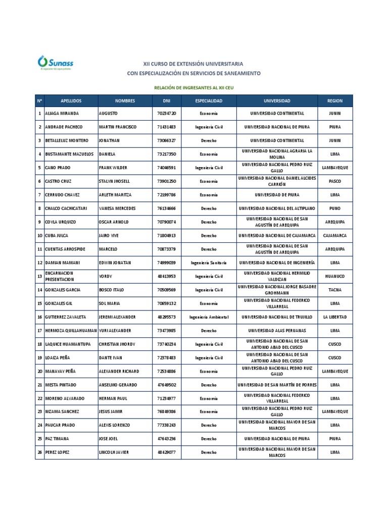 Ceu Ingresantes 2019 | PDF | Lima | Perú