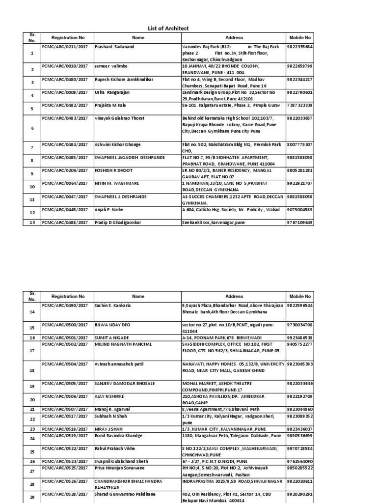 Lice Architect List | PDF