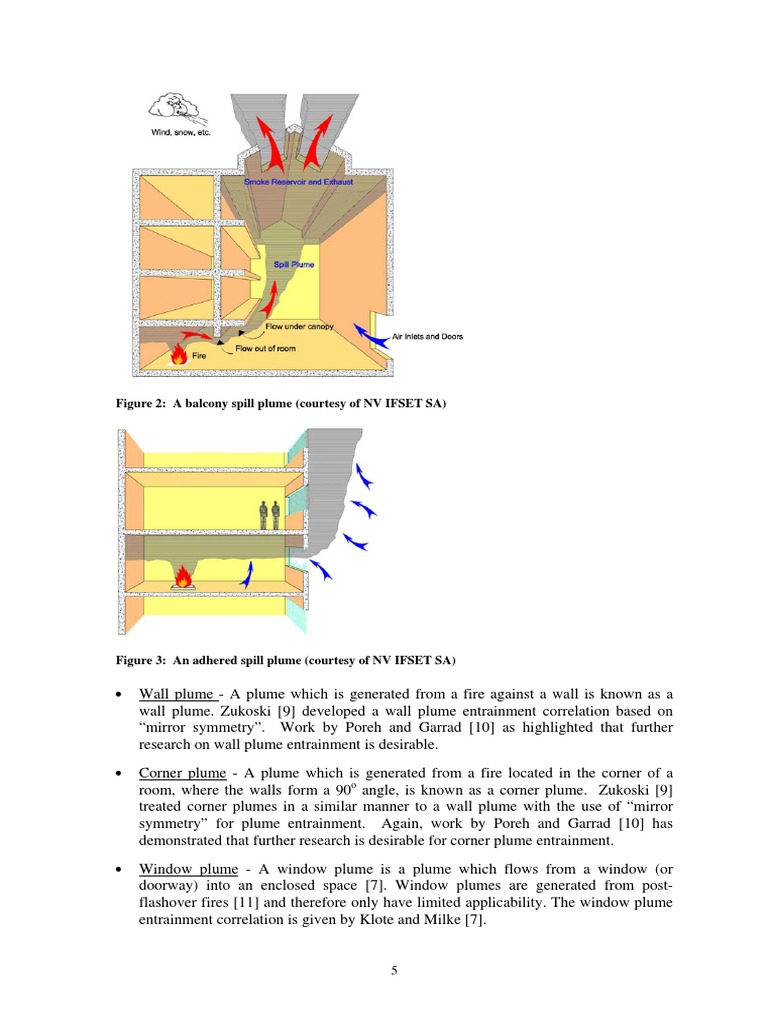 Characteristics and Entrainment Correlations of Various Types of Fire ...