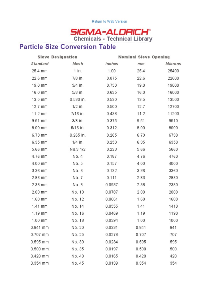 Particle Size Conversion Table | PDF | Chemistry | Materials