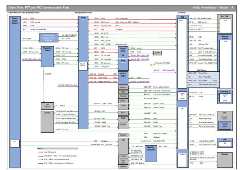Final - Step-By-stepTransactions Using Application Descriptors | PDF ...