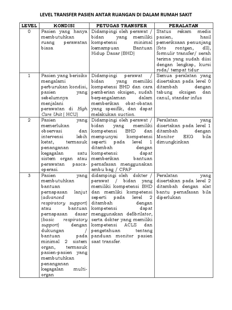 Level Transfer Pasien Antar Ruangan Di Dalam Rumah Sakit | PDF