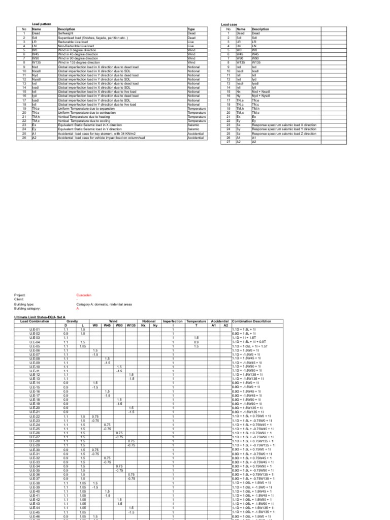 Singapore Standard Eurocode - Load Combination | PDF | Virus | Virology