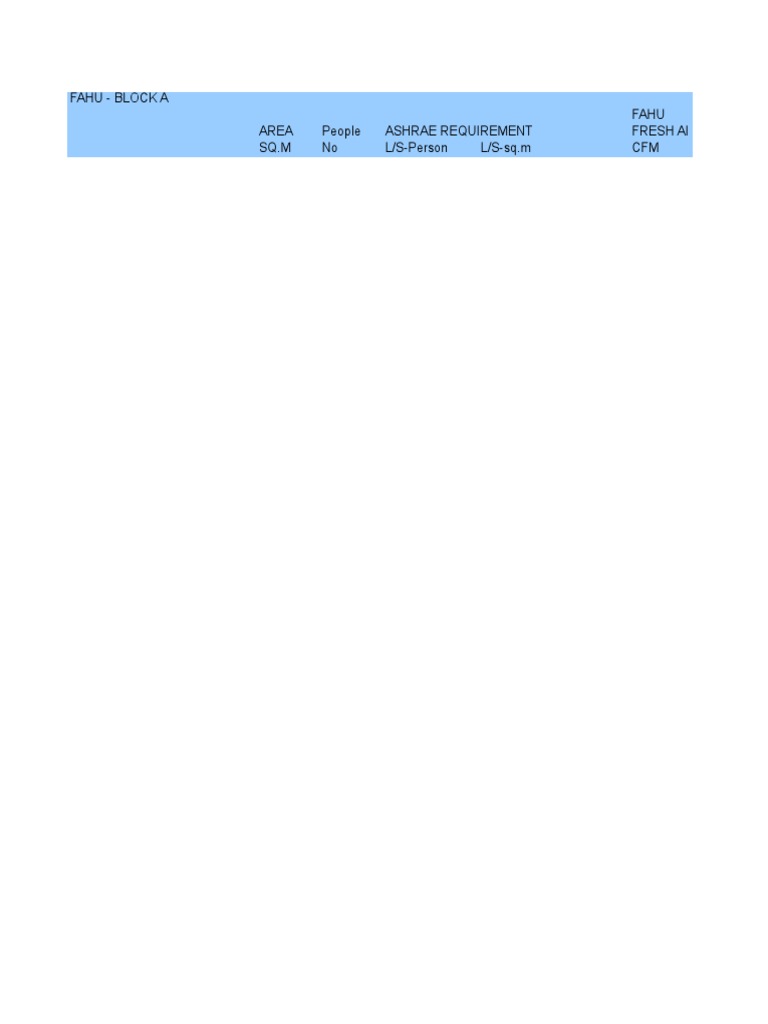FAHU Block A Specifications and Requirements | PDF